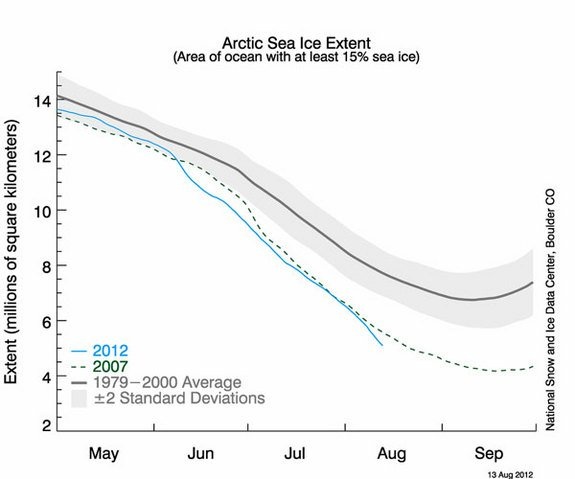 When will Arctic ice completely disappear?