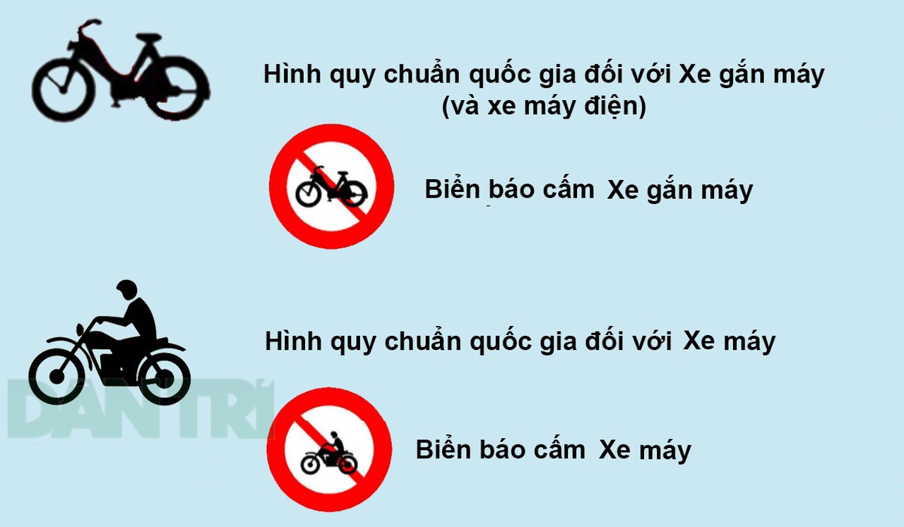 Phân biệt "Xe máy" và "Xe gắn máy": Tìm hiểu các quy định và mức xử ...