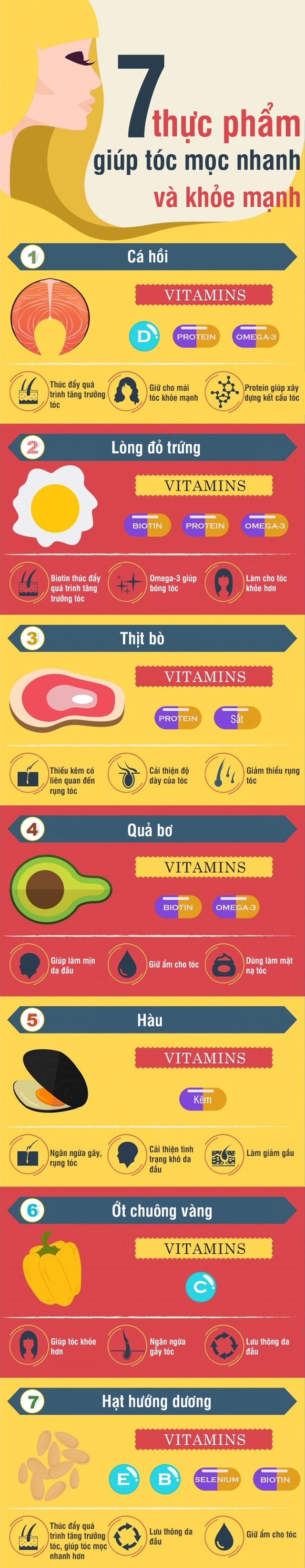 Infographics: 7 thực phẩm giúp tóc mọc nhanh và khỏe | Báo Dân trí