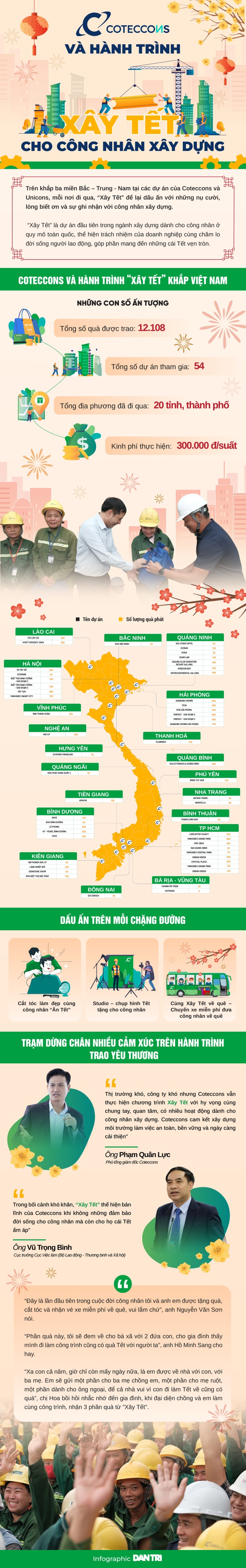 Coteccons và hành trình "Xây Tết" cho công nhân xây dựng | Báo Dân trí