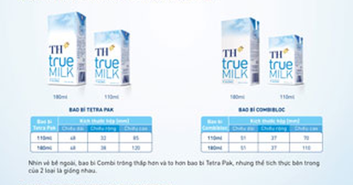 Vì sao TH true MILK có 2 loại bao bì? | Báo Dân trí